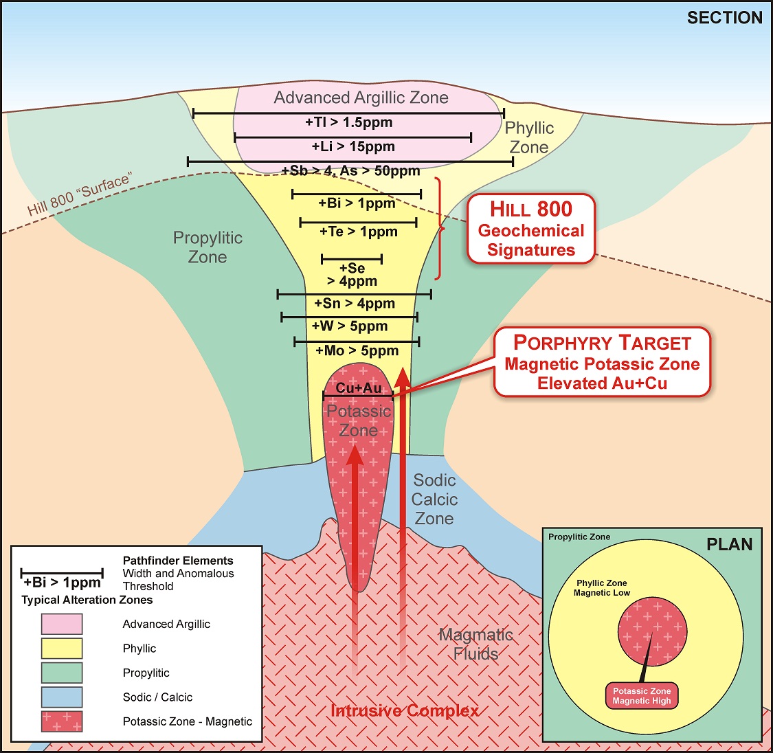 Projects | Carawine Resources Limited