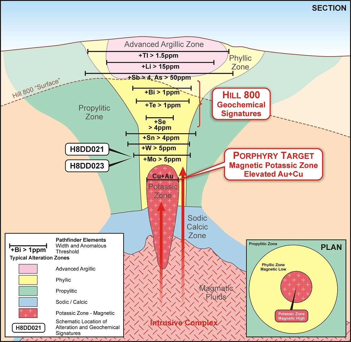 Projects | Carawine Resources Limited